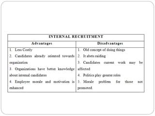 Recruitment process details basis on HRM study.pptx