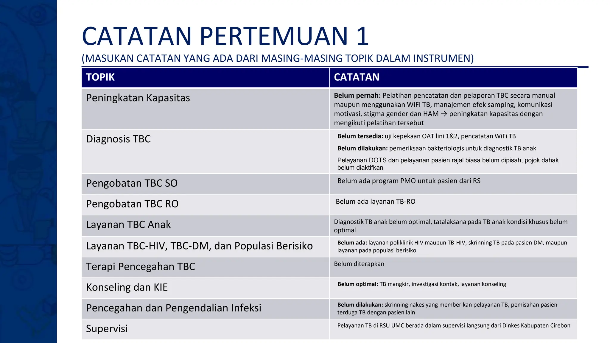 2. PPT Hasil Pertemuan Coaching TBC di Fasyankes(1).pptx