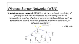 WSAN Applicationsnhdndndndndbdbdhnjejej.pdf