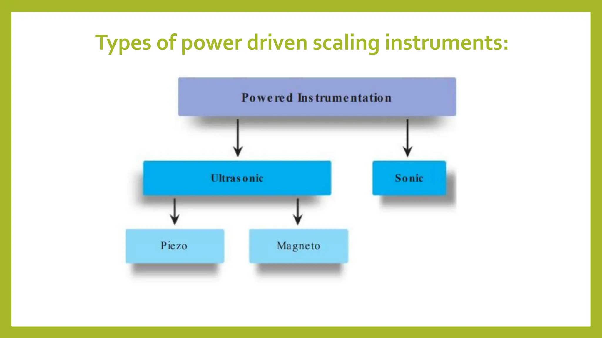 Sonic and ultrasonic instruments in periodontology.pptx