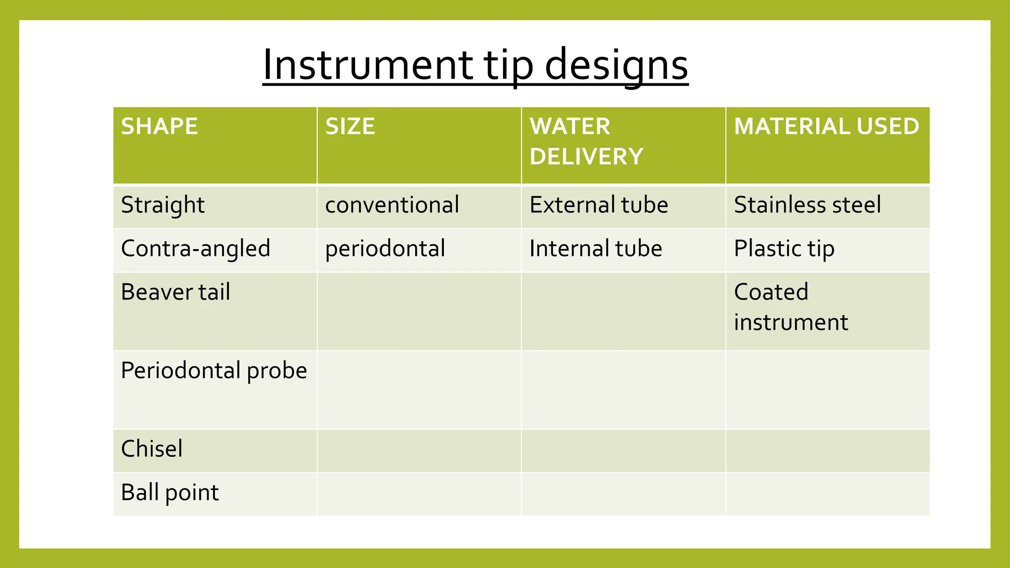 Sonic and ultrasonic instruments in periodontology.pptx