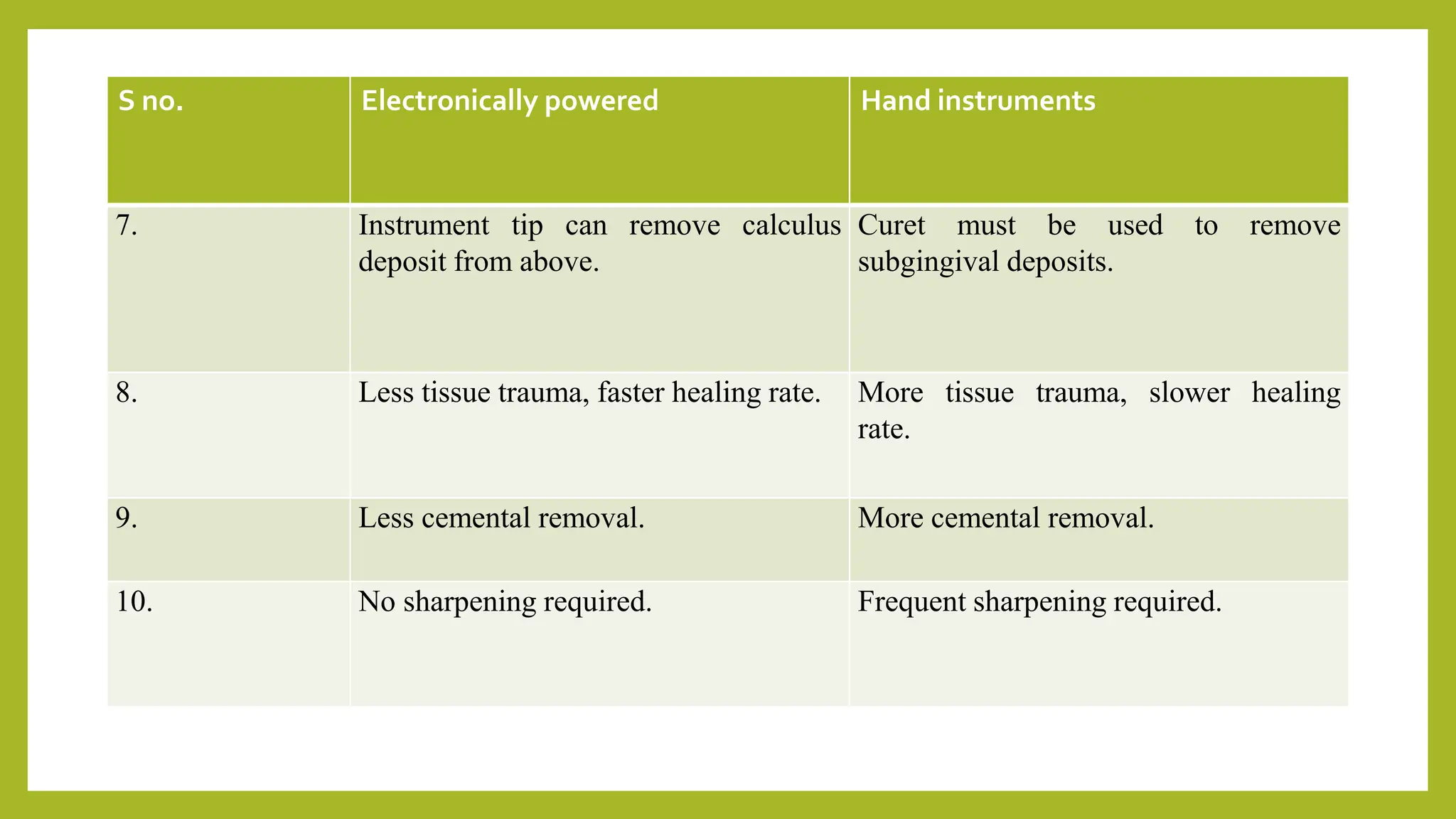 Sonic and ultrasonic instruments in periodontology.pptx