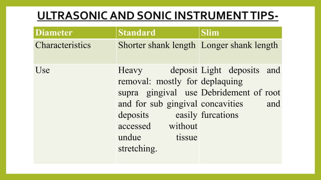 Sonic and ultrasonic instruments in periodontology.pptx | Oral care ...
