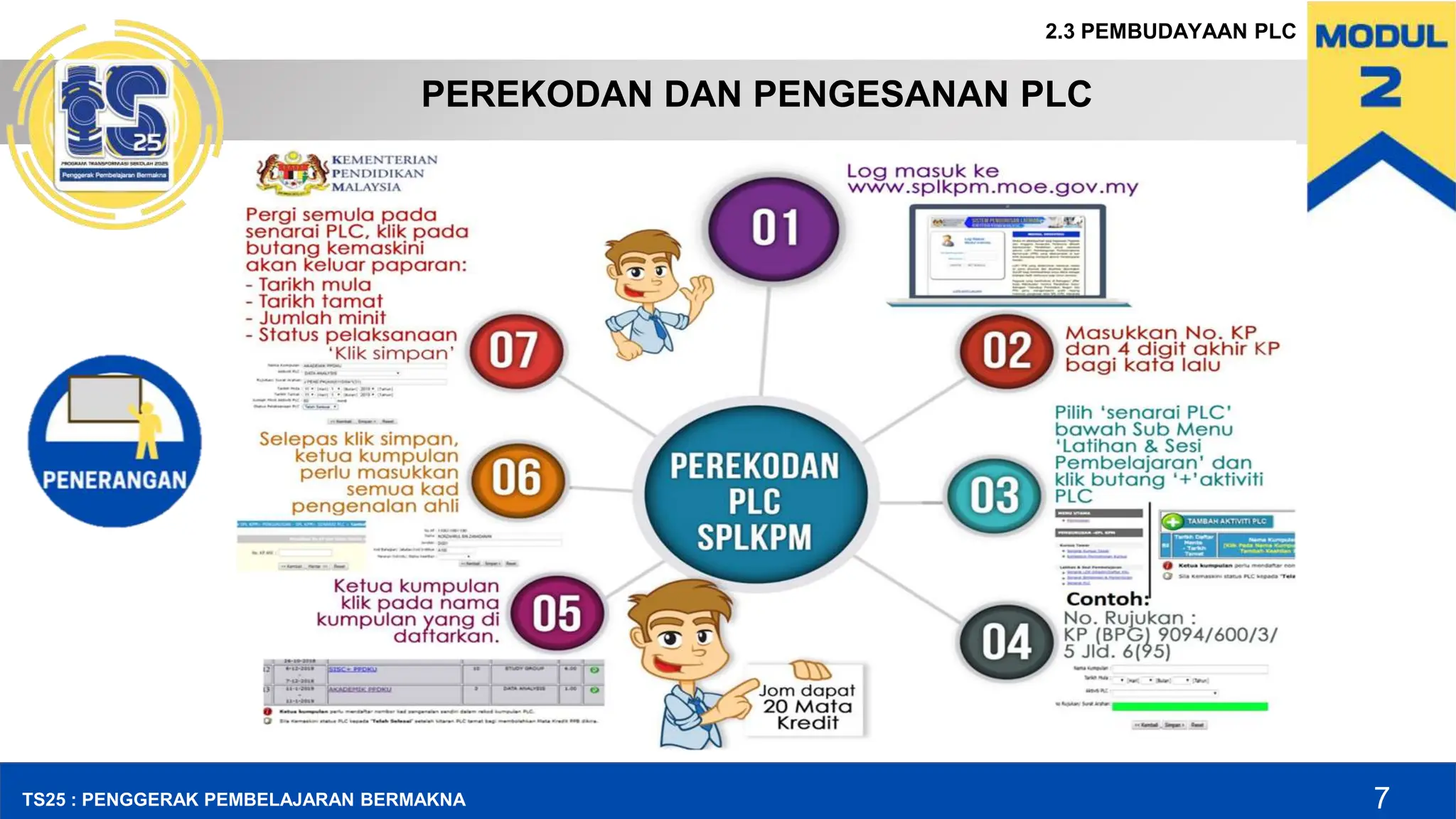 2.3 Pembudayaan PLC sekolah melaban.pptx