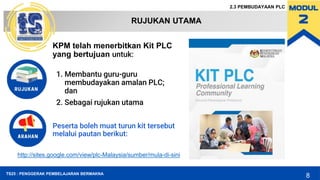 2.3 Pembudayaan PLC sekolah melaban.pptx