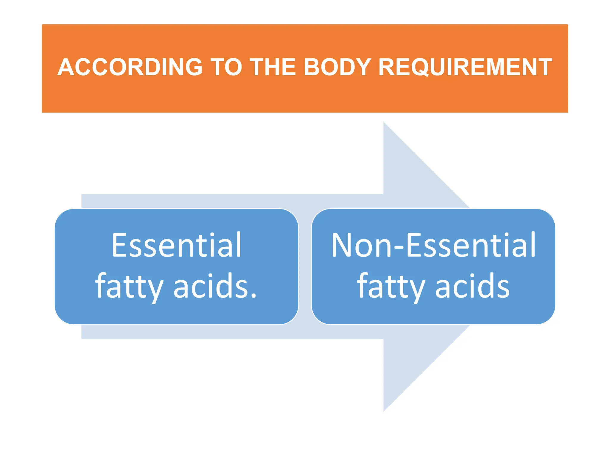 2. LIPIDS (Fatty Acids).pptx