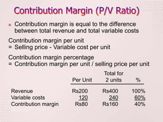 2. Cost Volume Profit Analysis - a tool for decision making | PPTX