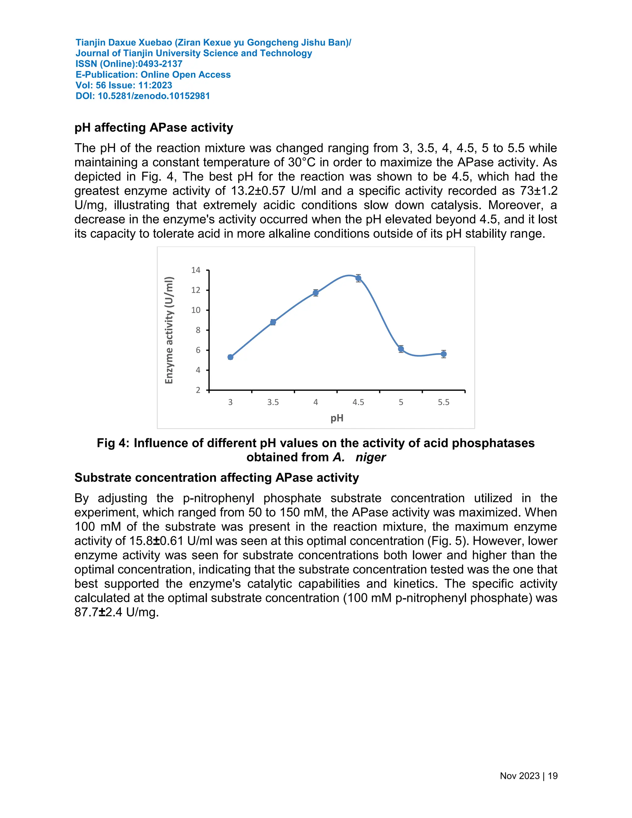 EXPLORING PHOSPHATE-SOLUBILIZING ASPERGILLUS SP: ISOLATION AND ...