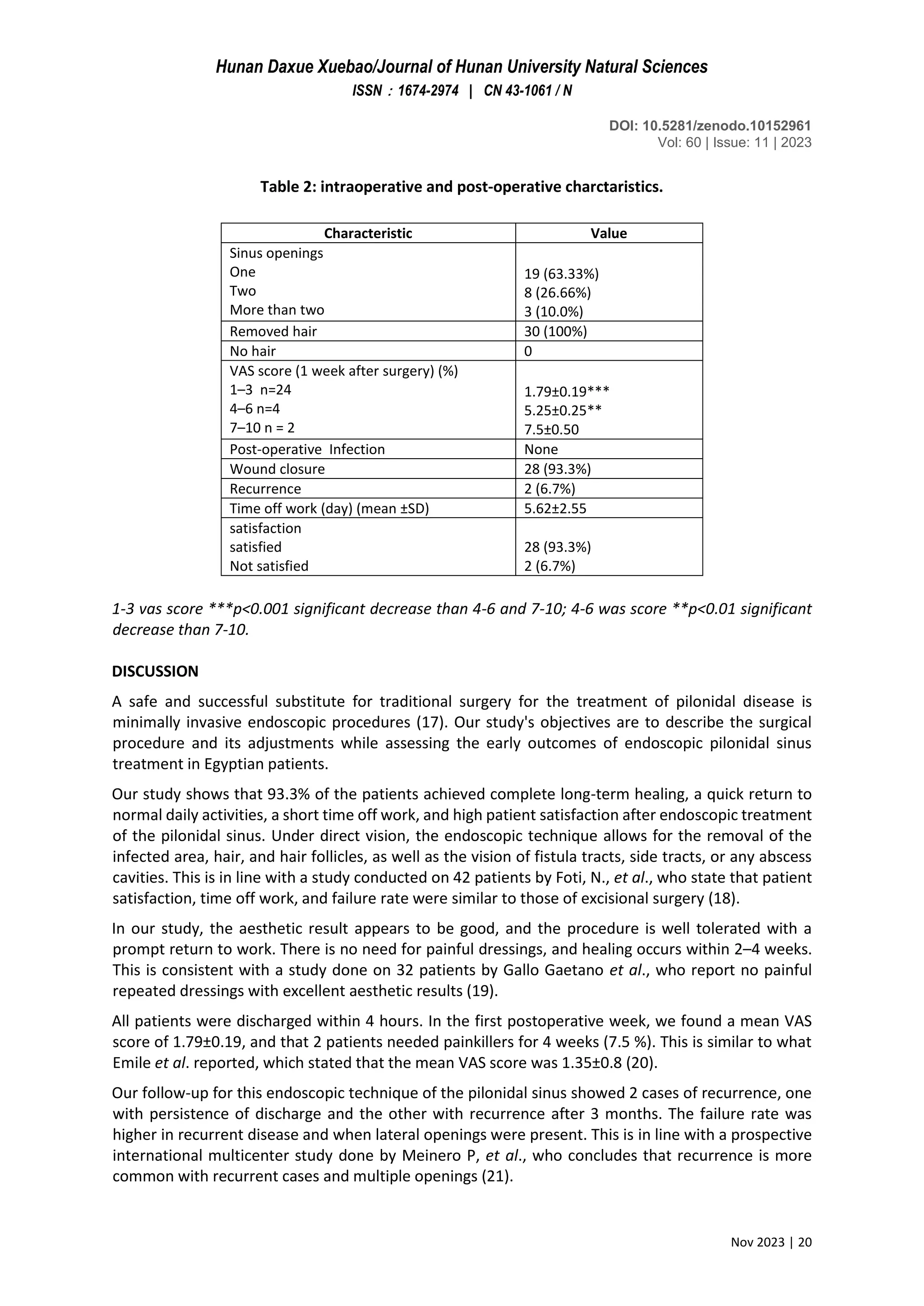 ENDOSCOPIC TREATMENT OF PILONIDAL SINUS IN EGYPTIAN PATIENTS | PDF