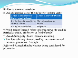 2.BUSINESS LETTERShhhhhhhyyhyhjuiiiuj.pptx