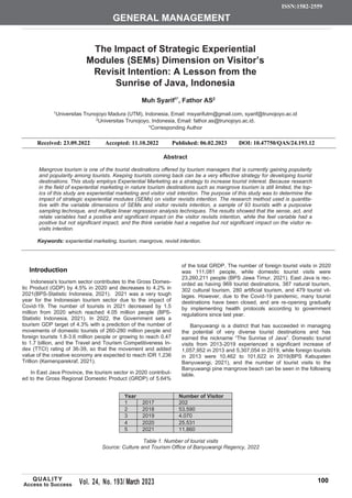 The Impact of Strategic Experiential Modules (SEMs) Dimension on ...
