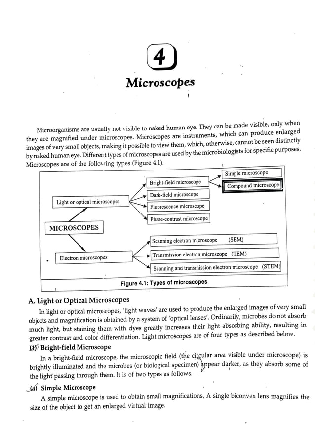 2. Types and Bright field microscopy.pdf