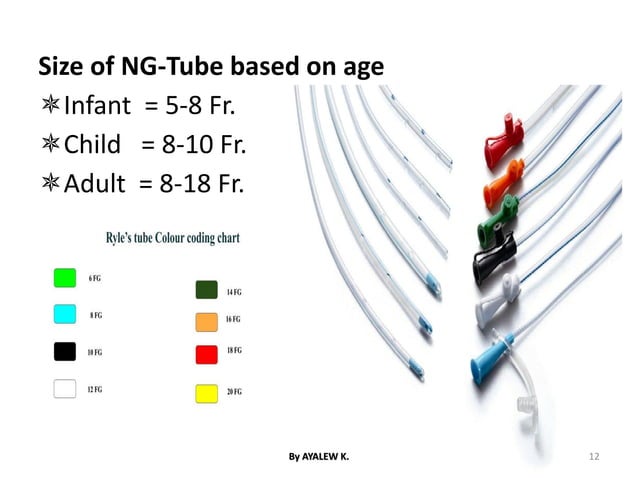 NASOGASTRIC TUBE INSERTION.pdf | First Aid | Injuries