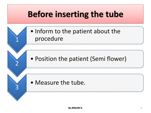 NASOGASTRIC TUBE INSERTION.pdf | First Aid | Injuries
