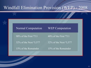 Social Security Powerpoint Presentation | PPT