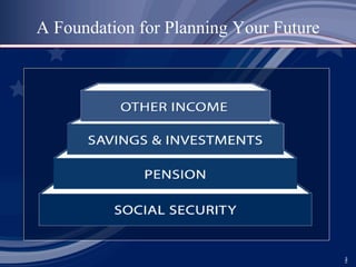 Social Security Powerpoint Presentation | PPT