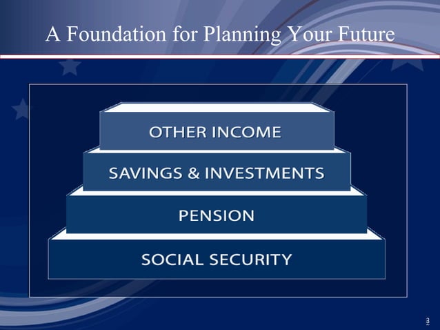 Social Security Powerpoint Presentation | PPT