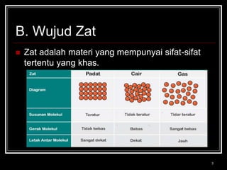 2. Wujud zat sifat zat dan Perubahan Zat.ppt