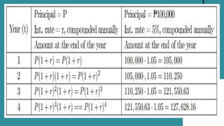 2.-Computation of Compound-Interest.pptx
