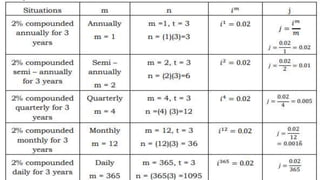 2.-Computation of Compound-Interest.pptx