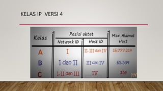 2. merancang pengalamatan jaringan_IP ADDRESS VERSI 4.pptx