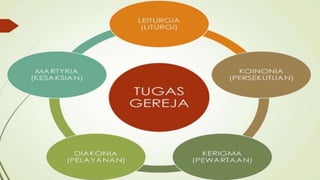 2. Gereja.pptx