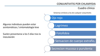 2.- CONJUNTIVITIS CLAMIDIA.pptx--.......... | PPTX