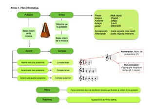 Esquema el ritme musical | PPT