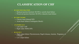2.Drug used in CHF [Recovered] [Autosaved].pdf