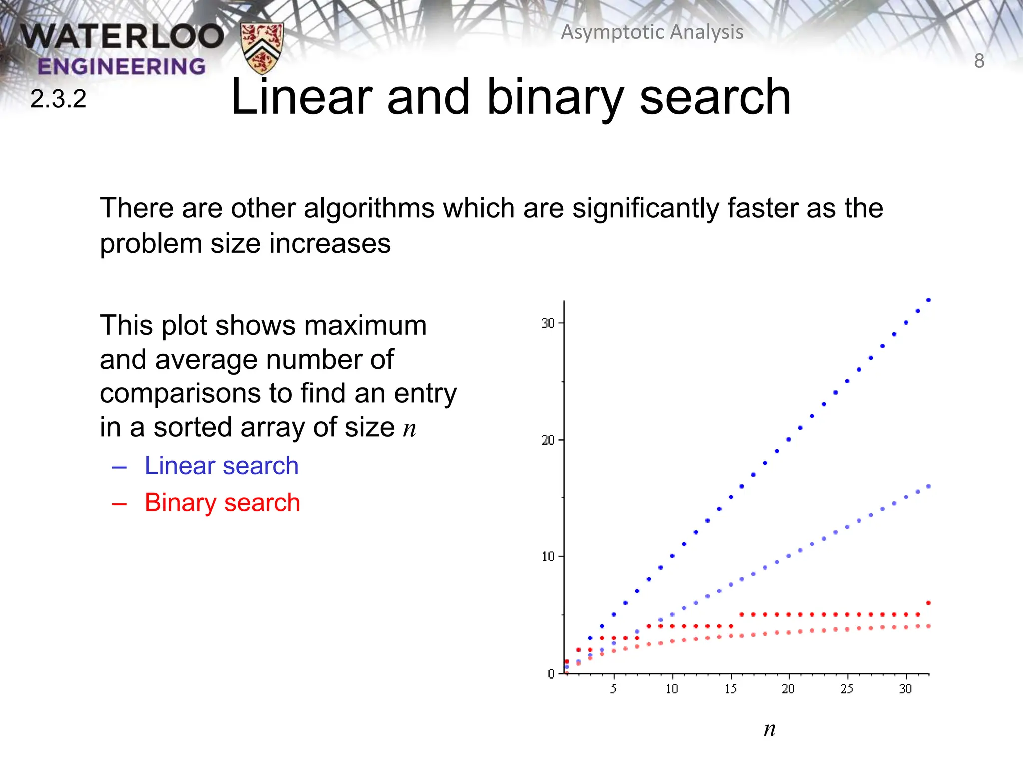 2.03.Asymptotic_analysis.pptx