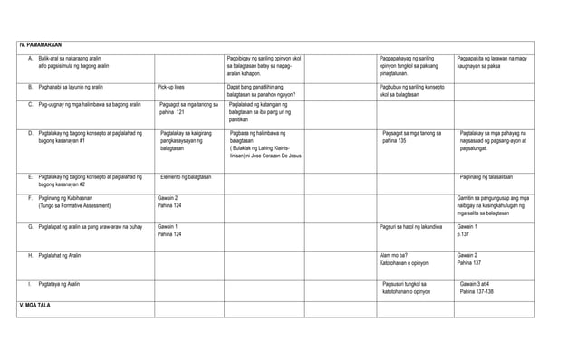 2nd Quarter DLL in Fillipino 8 -Linggo 2 | DOCX
