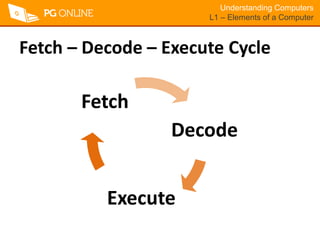 2.elements of computer system - Understanding computers | PPT