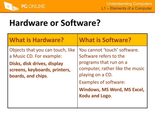 2.elements of computer system - Understanding computers | PPT