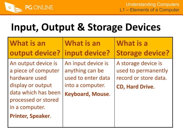2.elements of computer system - Understanding computers | PPT