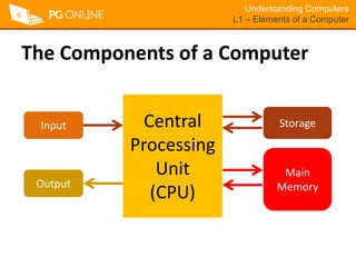 2.elements of computer system - Understanding computers | PPT