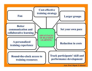 2.1 Blended Learning.pdf