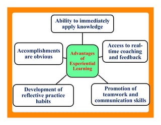 2.2 Experiential learning.pdf