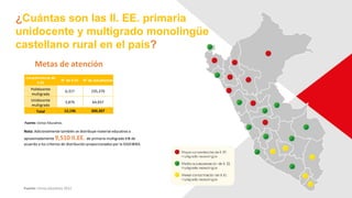 2. DISER - Criterios de distribución.pptx