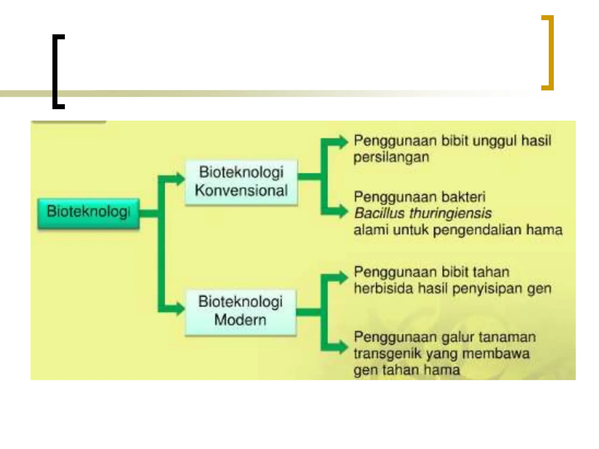 Peran Bioteknologi peran dan prospek.ppt
