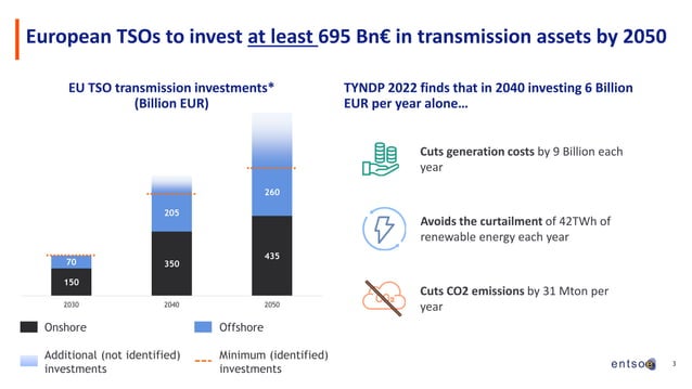 The Transmission System Regulatory Framework And Its Implications On