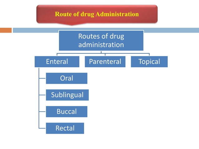 2. ROUTE OF DRUG ADMINISTRATION.pptx