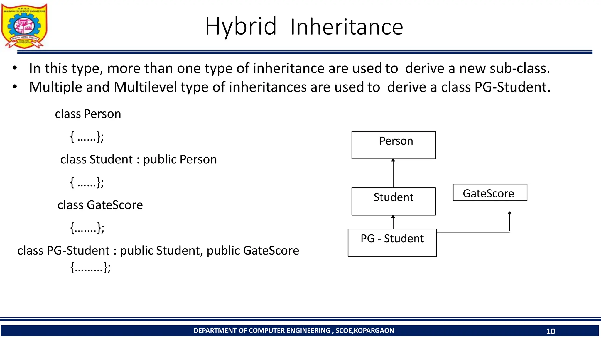 26 Types Of Inheritance In Oop Cpptx