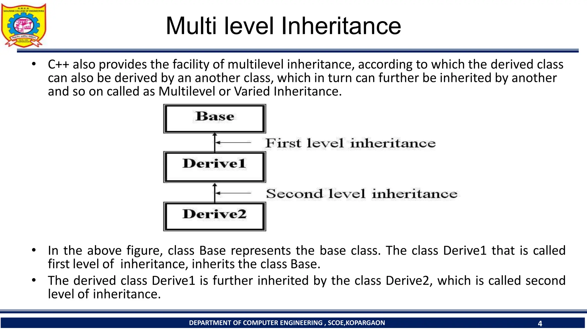 26 Types Of Inheritance In Oop Cpptx