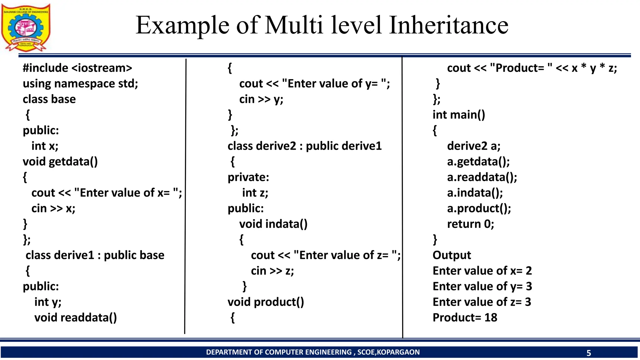 2.6 Types of Inheritance in OOP C++.pptx