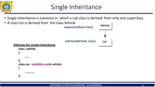 2.6 Types of Inheritance in OOP C++.pptx