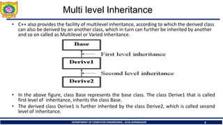 2.6 Types of Inheritance in OOP C++.pptx