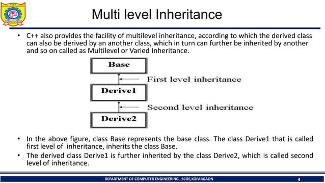 2.6 Types of Inheritance in OOP C++.pptx