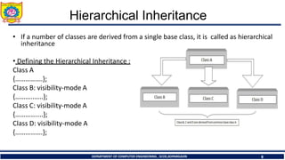 2.6 Types of Inheritance in OOP C++.pptx