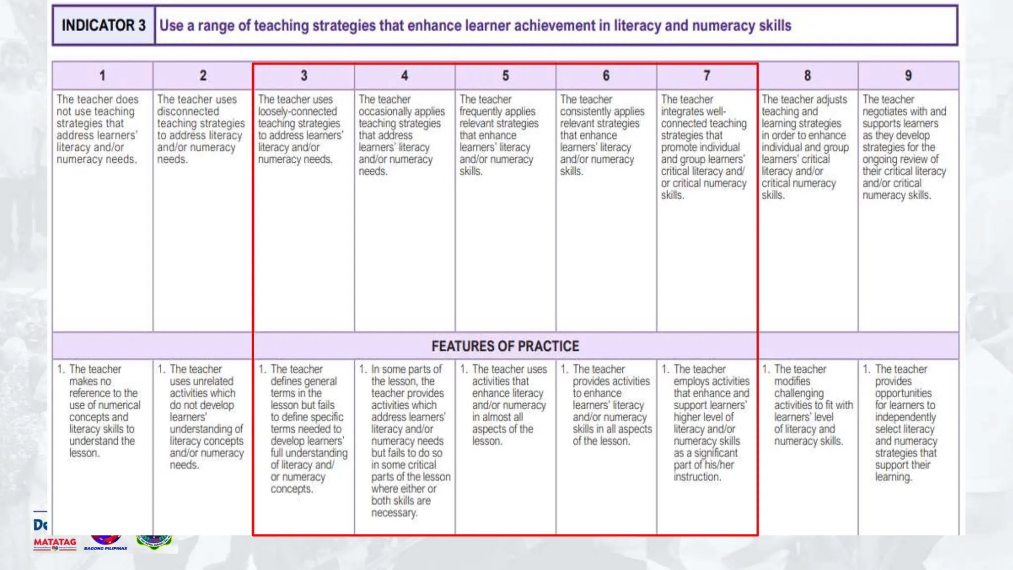 Classroom Observable Indicators 2023 2024 Pptx