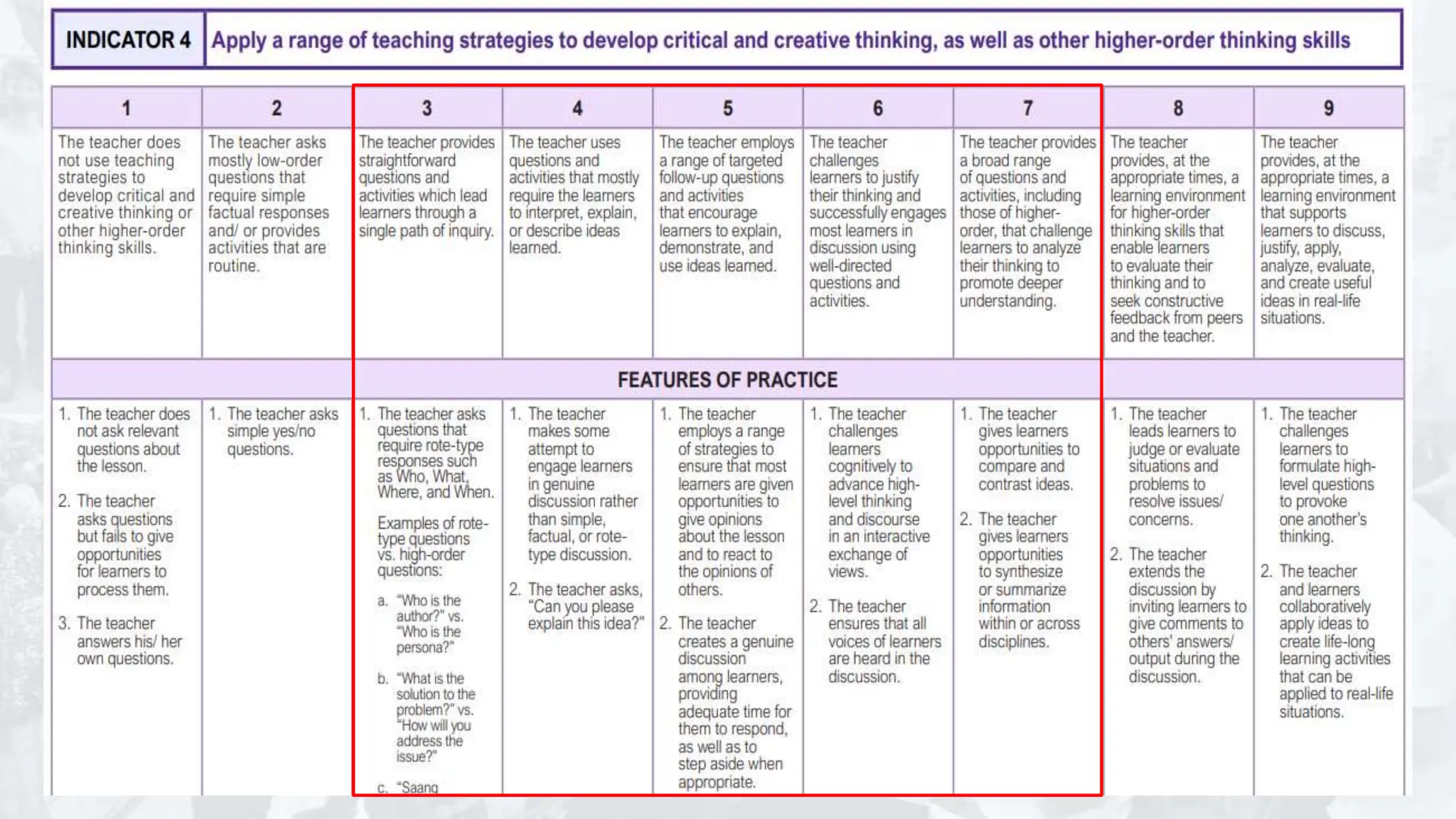 Classroom Observable Indicators 2023-2024.pptx